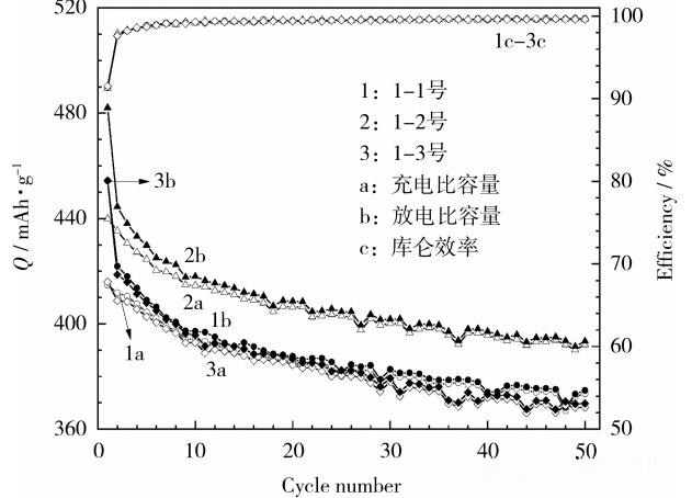 CMC与SBR粘结性能与作用概述 - 浩泉特种化学品