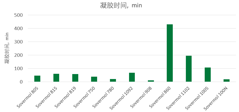 集结！巴斯夫Sovermol®生物基多元醇家族大起底 - 浩泉特种化学品